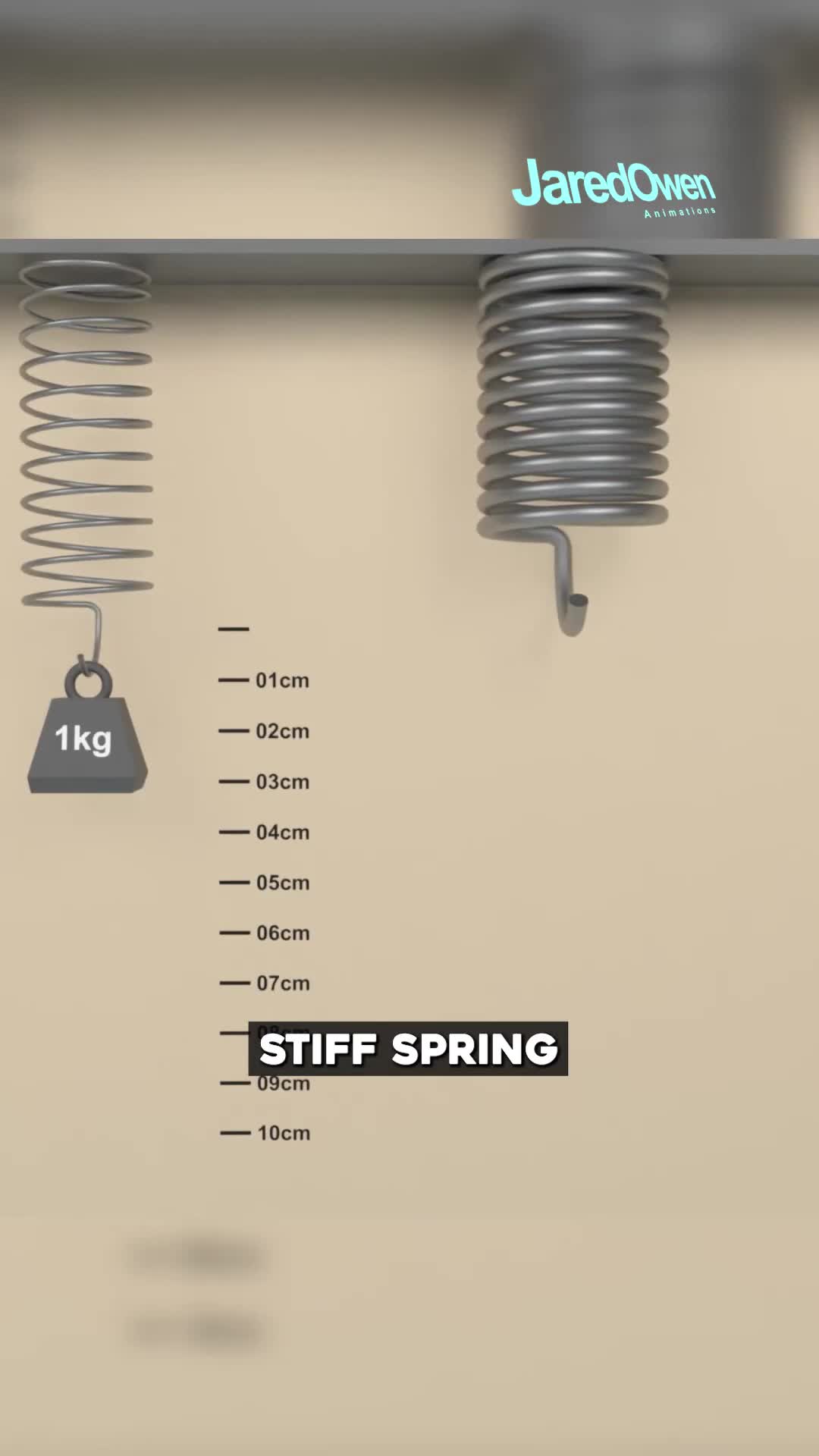 How does a scale work?