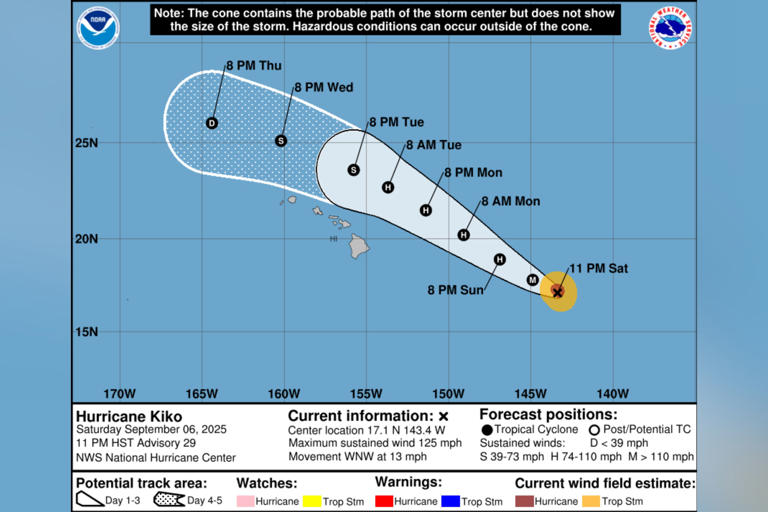 Hurricane Kiko update, path as system moves toward Hawaii