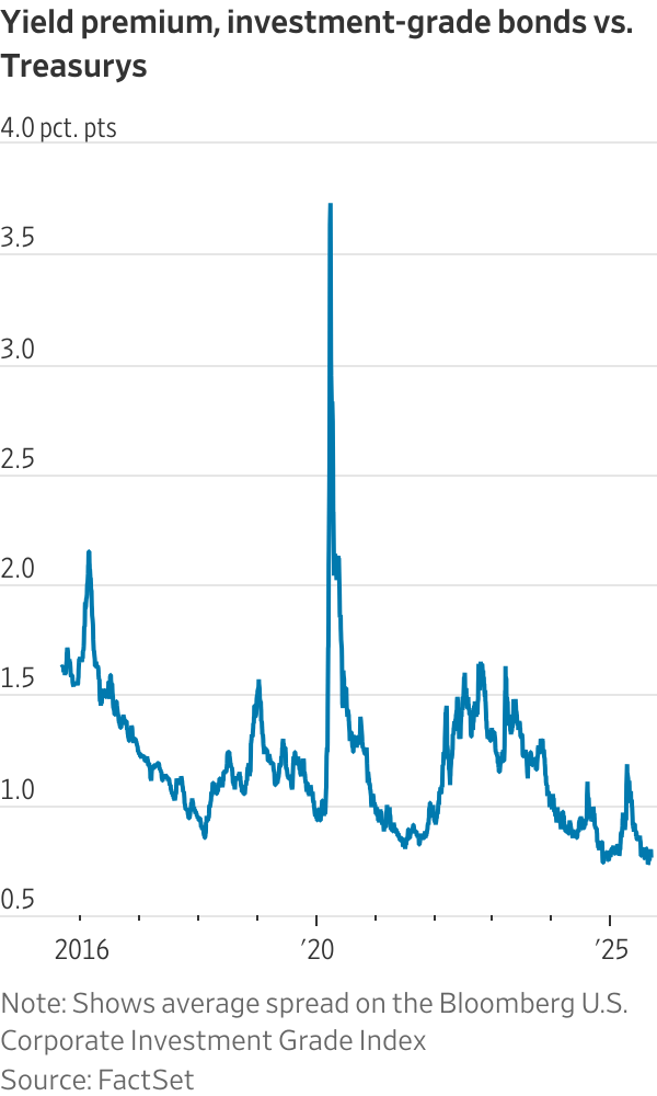 Companies Kick Off September With Deluge of Bond Sales
