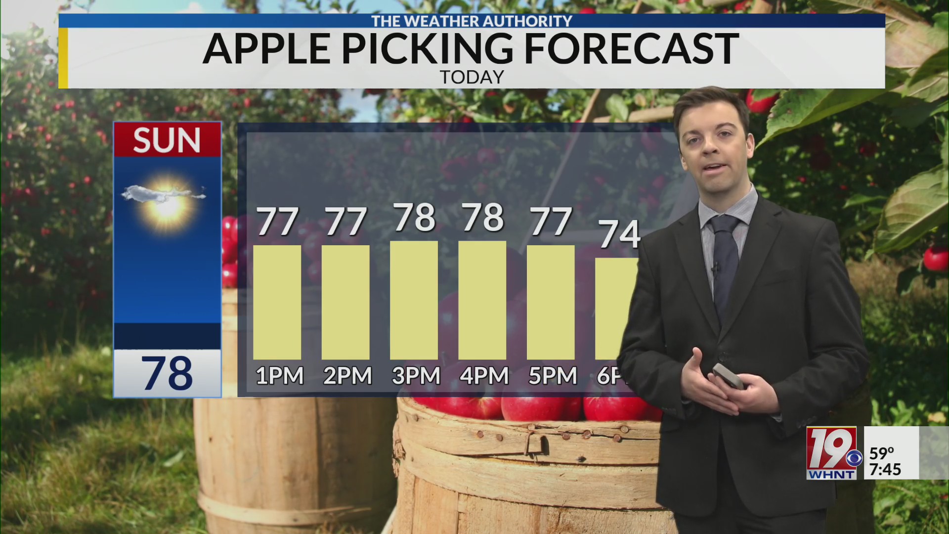 Sunday Morning Weather - 9/7/25