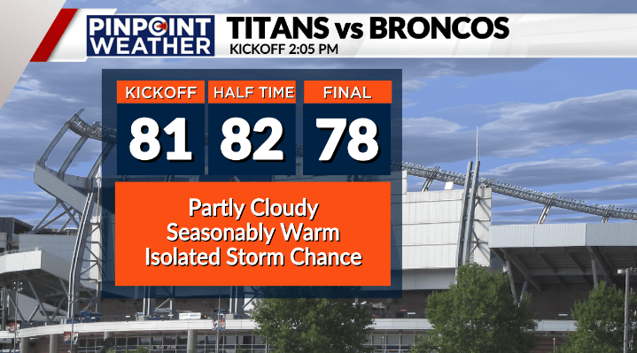 Denver weather: Partly cloudy with average temperatures, chance of ...