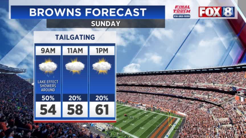 TRACKING: How much will we warm up next week?