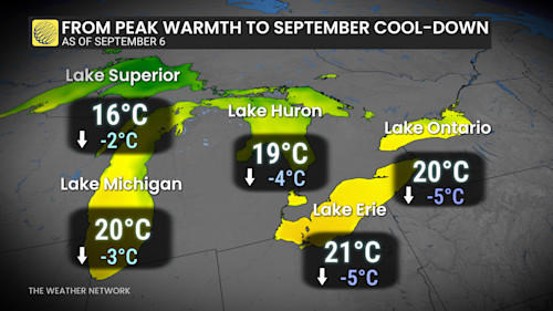 An outbreak of waterspouts dotted the Great Lakes on Sunday