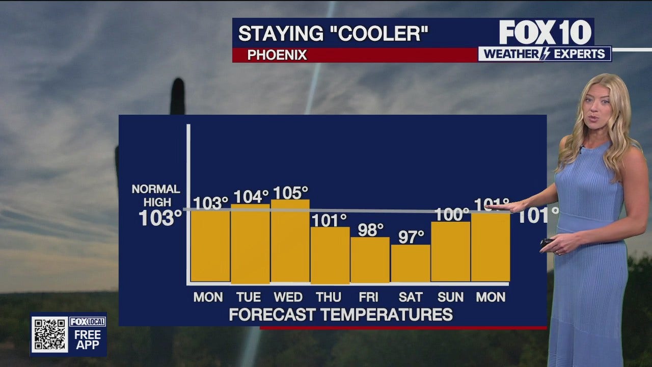 Arizona weather forecast: Temps cool down a bit this week