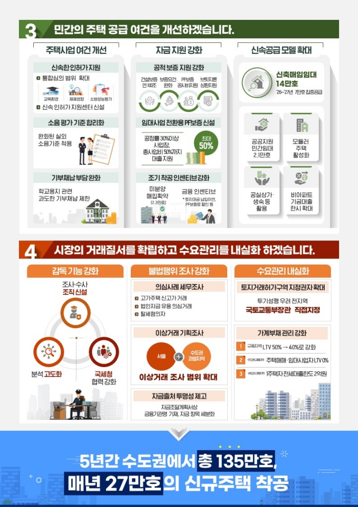 LTV 40% 규제 시행에 서울 집값 영향 본격화