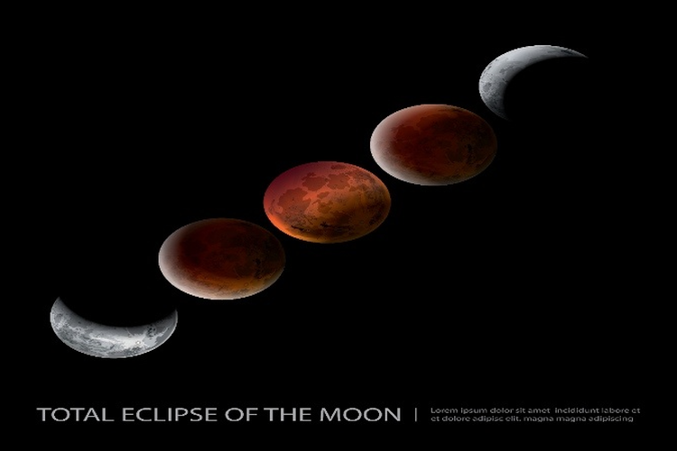 Fenomena Gerhana Bulan Merah: Dampaknya pada Energi Emosional dan ...