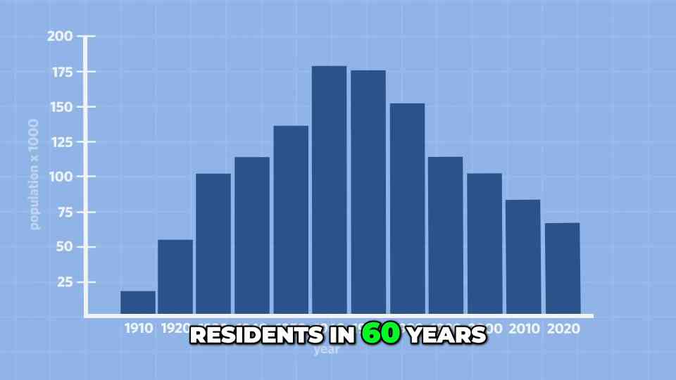 Gary, Indiana - The Rise and Fall of a Steel Town