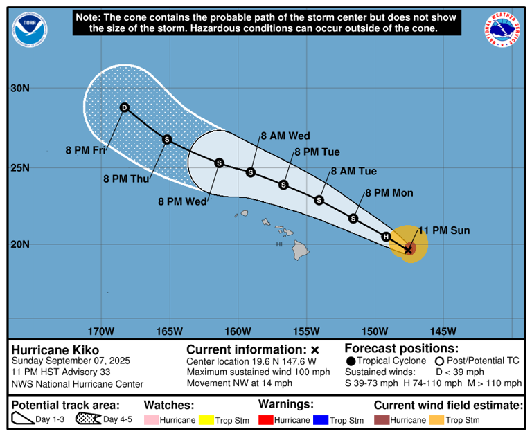 Where is Hurricane Kiko headed? See path of the Category 1 storm.