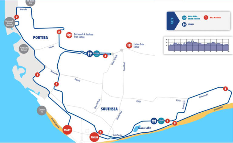 "World’s greatest 10-mile event" Countdown begins to Great South Run ...