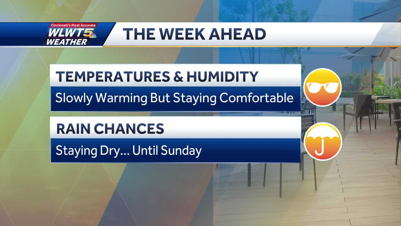 Weekly weather planner: Slowly warming to a more seasonal feel ...
