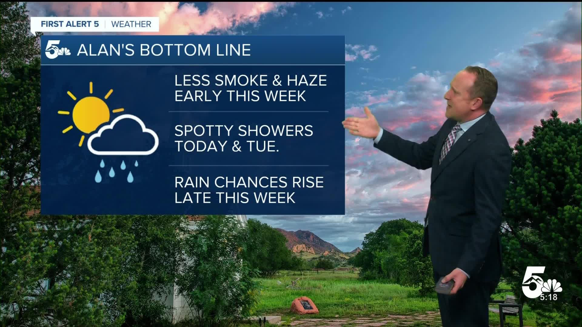 Warm-up early this week, with spotty showers for Southern Colorado