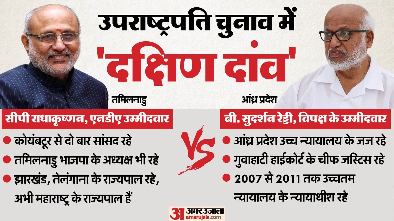 VP Polls: आज देश को मिल जाएगा नया उपराष्ट्रपति, जानें दावेदारी पेश कर रहे दोनों शख्सियतों के ...