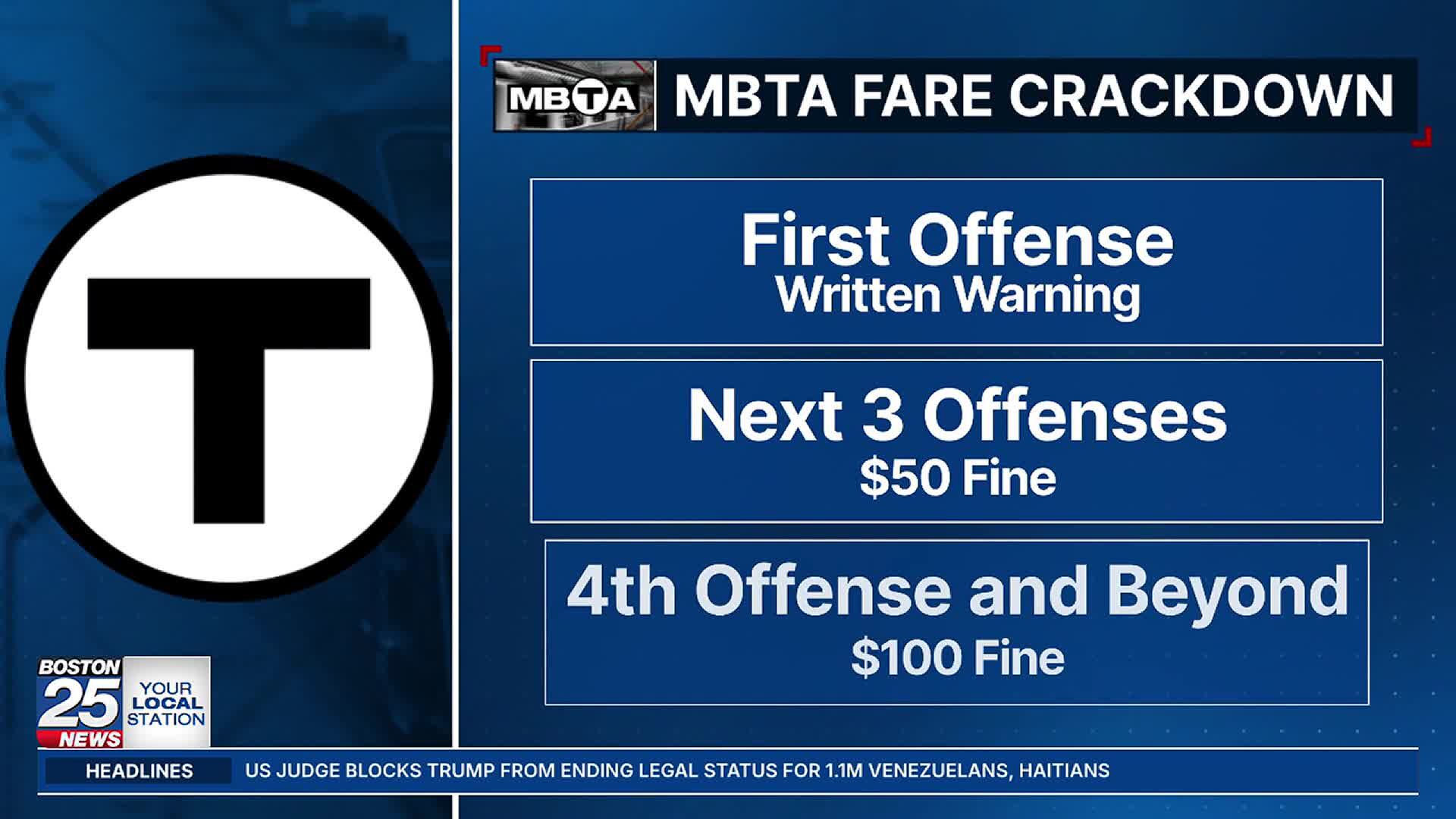 MBTA cracks down on fare evasion, deploys enforcement teams to T stops ...