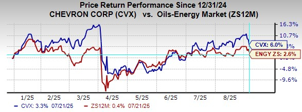 Chevron Taps High Demand, Expands Gas Empire in Australia & U.S. Gulf