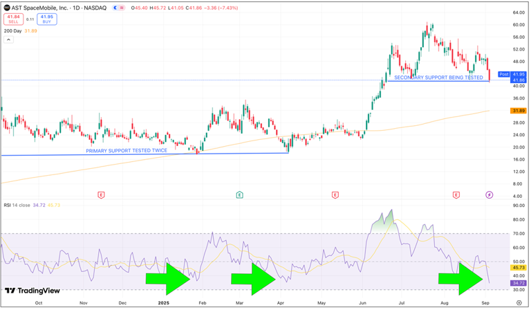Eyes on the Sky: AST SpaceMobile Prepares for Commercial Launch