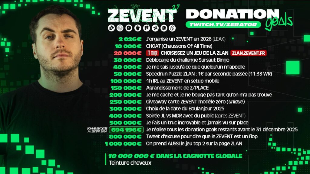 Le ZEvent reviendra en 2026 pour son « anniversaire » des 10 ans de ...