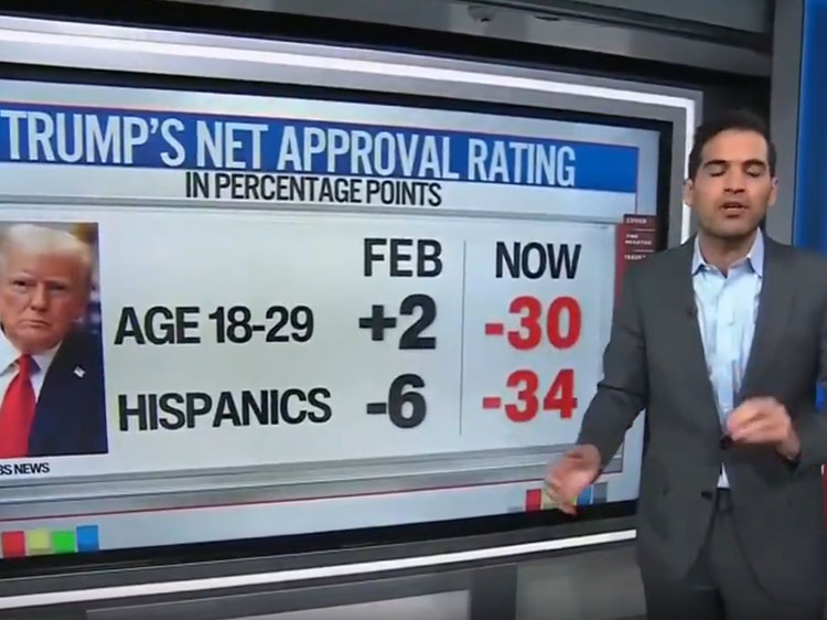 CNN's Enten: Trump's Approval Rating Down 30+ Points Since February ...