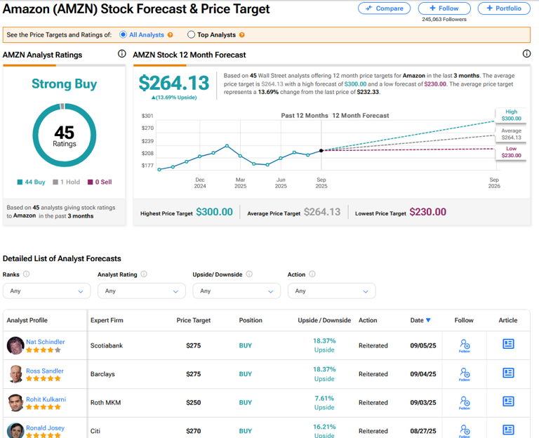 Amazon Stock (AMZN) Still Welcome Despite Slamming Door on Prime Users