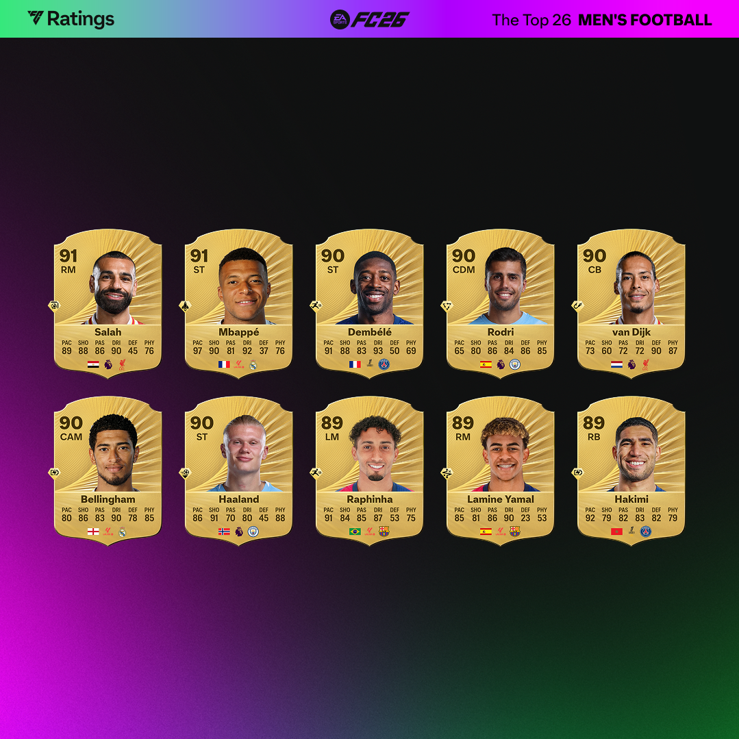 EA Sports FC 26 top soccer player ratings: who leads the way?
