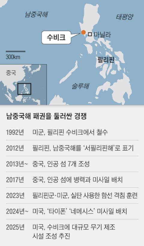 U.S. to build world's largest weapons hub in Subic Bay