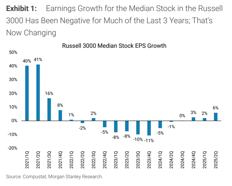 Morgan Stanley’s Mike Wilson: The recession happened, and many missed it
