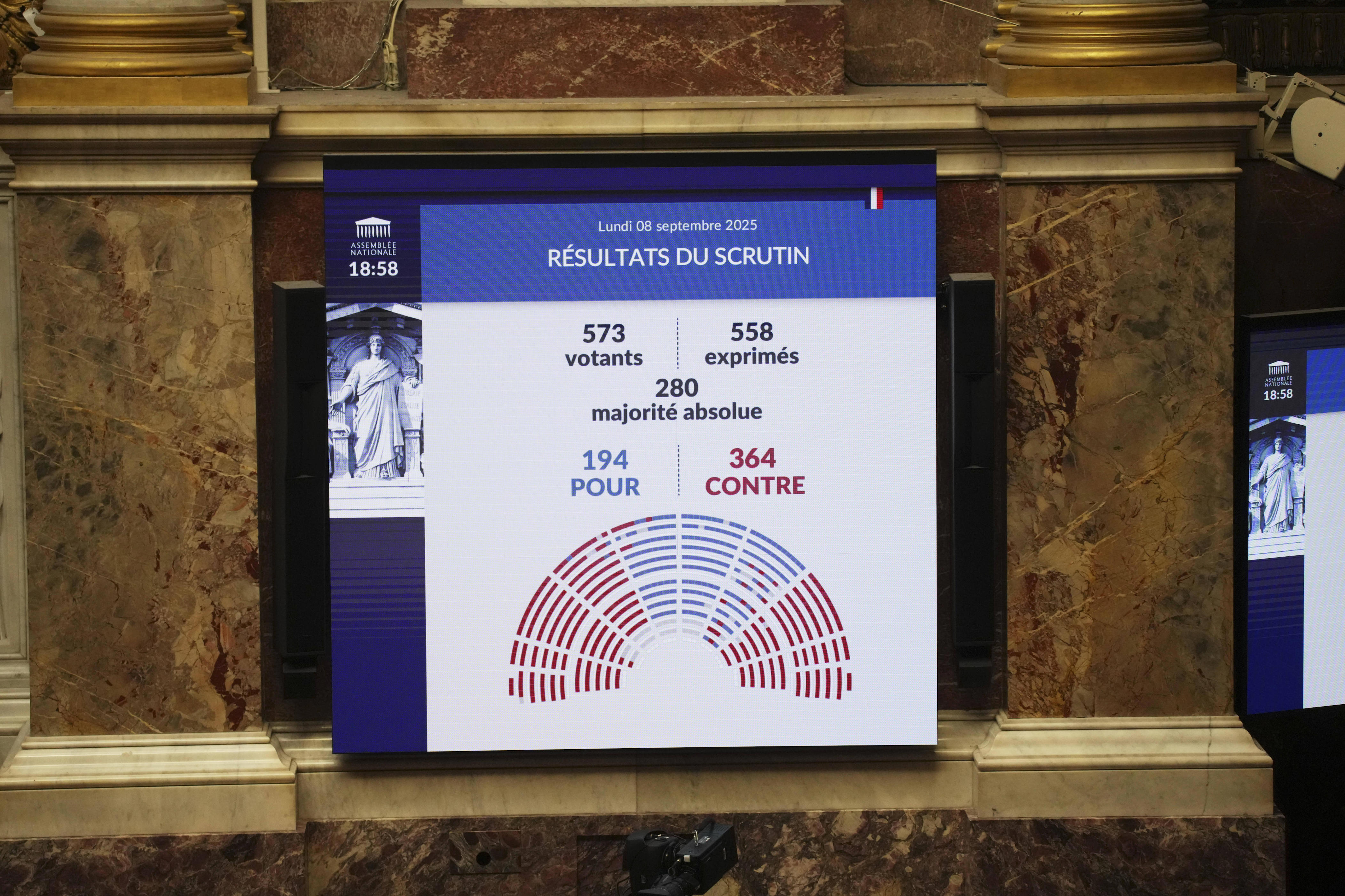 Abstention, pour ou contre : le détail des votes qui ont fait chuter ...