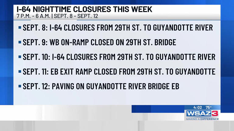 Nighttime lane closures begin in Cabell County