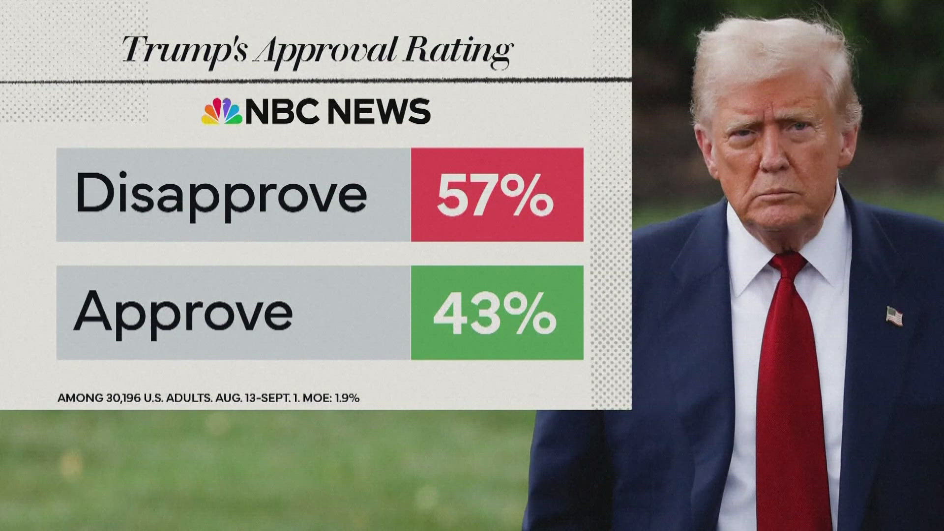 New NBC News poll shows not all Americans on board with President Trump ...