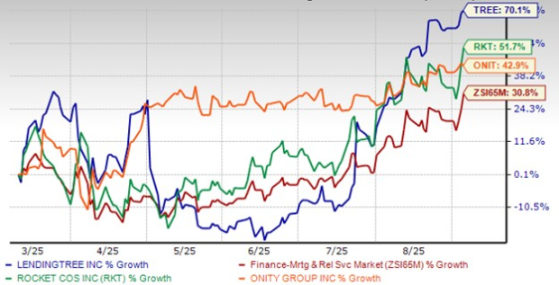 LendingTree Hits 52-Week High: What's Driving the Surge?