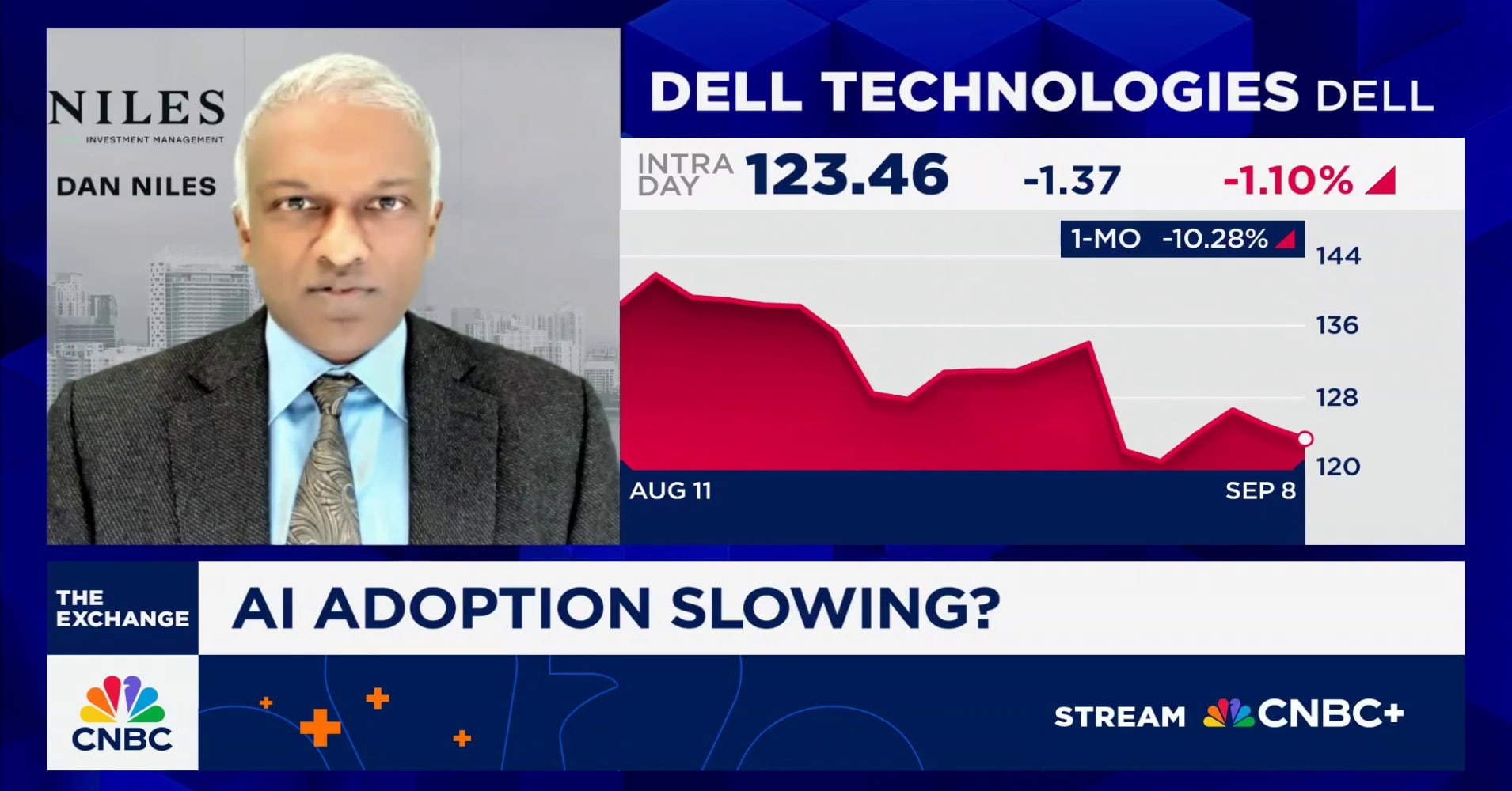 Don't confuse stock prices with company fundamentals, says Niles Investment's Dan Niles