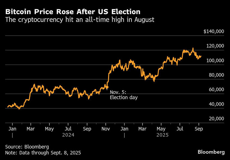 How Trump Came Around to Crypto and What Crypto Wants in Return