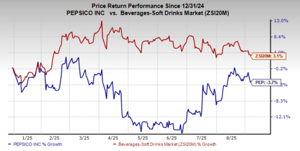 PepsiCo Showcases Emerging Market Growth: Sustainable or Cyclical?