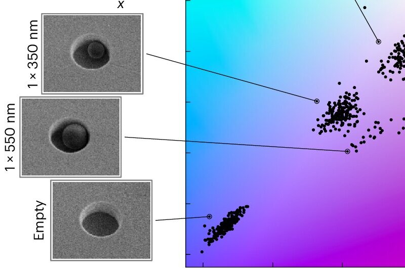 'Optical sieve' detects the smallest pieces of plastic in the ...