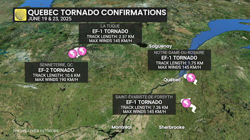 Canada's 2025 tornado season gets boost to tally with 10 new twisters
