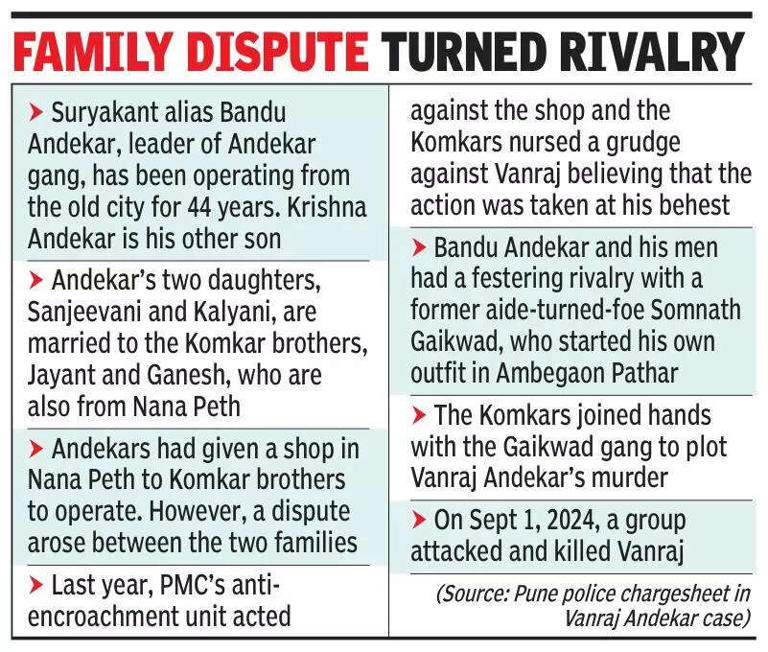 Pune police to move court seeking cancellation of gangster Bandu ...