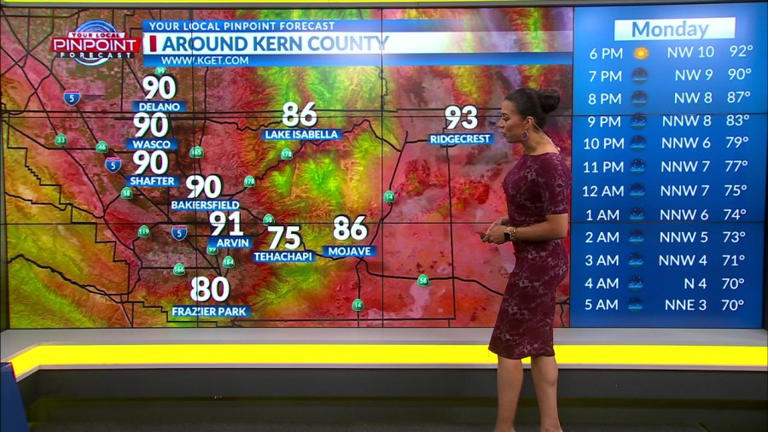 Candy Caceres’ Pinpoint Forecast: Sept. 8, 2025