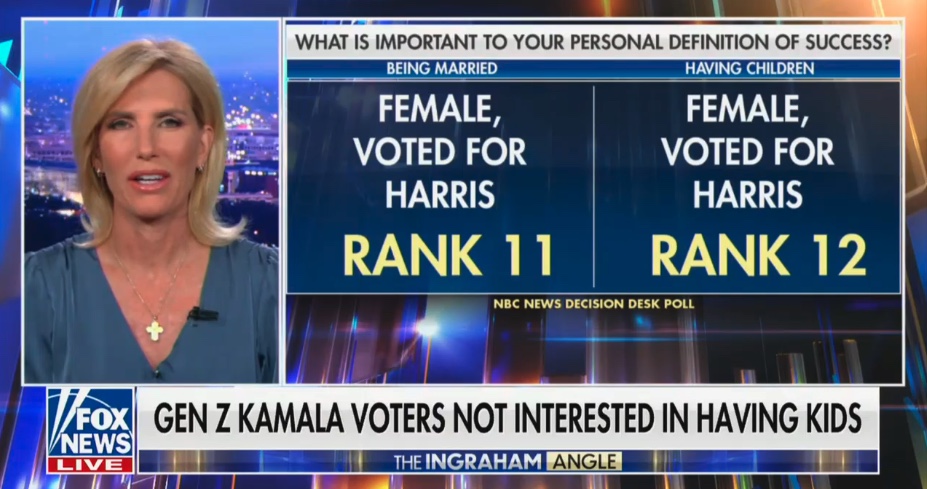 Never-Married Laura Ingraham Scolds Young People for Not Prioritizing ...
