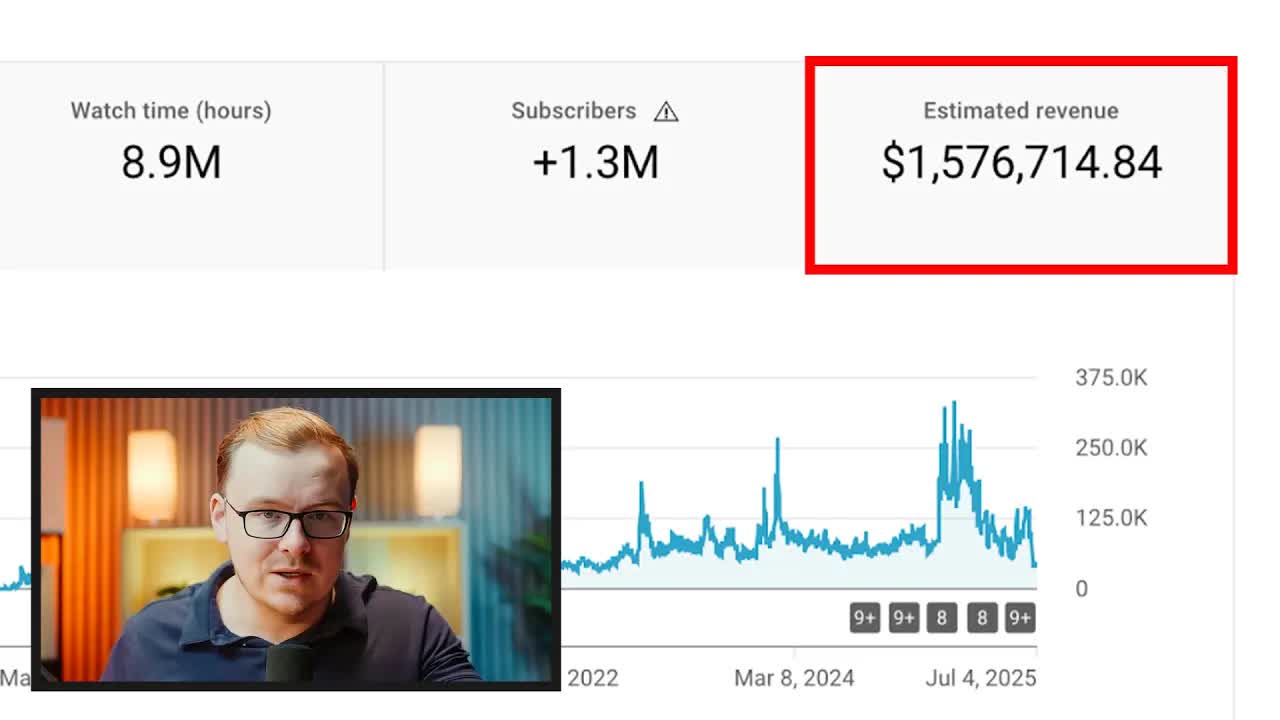 How to start a YouTube channel that makes money (how I make multiple 6 ...