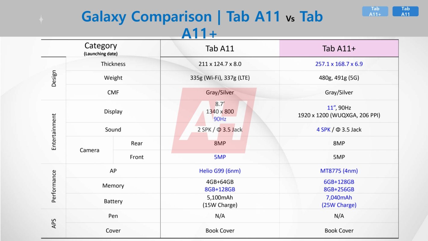 Official Samsung Galaxy Tab A11 & A11+ Renders, Specs & Marketing Materials