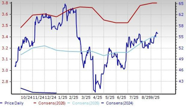 4 Industrial Manufacturing Stocks to Gain on Robust Industry Trends