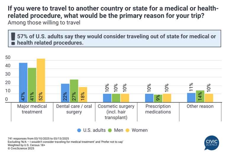 3 Things to Know: Prevalence of Consumer Fatigue, Retail App Usage, and ...
