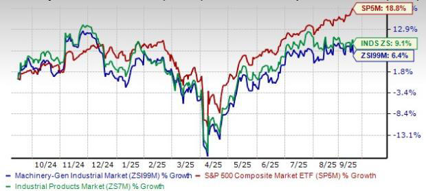 4 Industrial Manufacturing Stocks to Gain on Robust Industry Trends