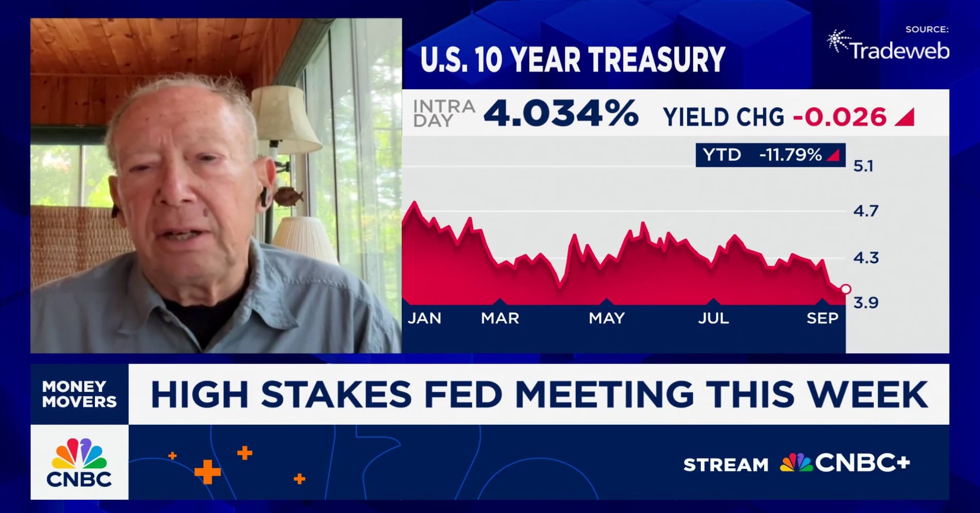 Fmr. Minneapolis Fed President Gary Stern on Fed independence and the ...
