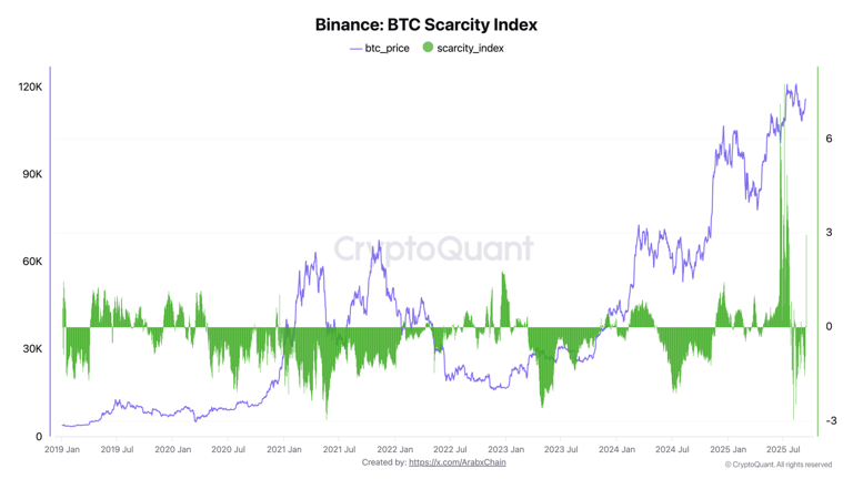 BTC já está ‘precificando’ o que vem aí: 5 coisas para saber sobre o ...