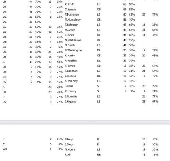 Ravens snap count vs. Browns: Teddye Buchanan is a factor; Mike Green ...