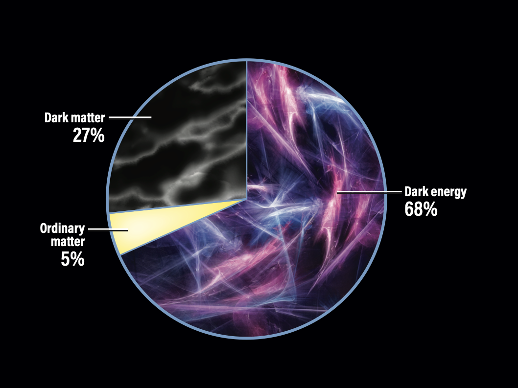 How is the total mass of the universe calculated?