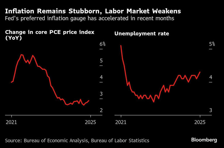 Wall Street vê rali das ações dos EUA perder força após Fed