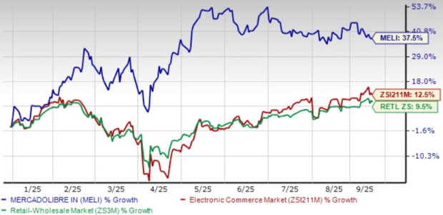 Will Weak Market Conditions Keep MercadoLibre's Costs Elevated?