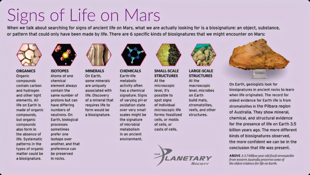 Scientists detected a potential biosignature on Mars—an astrobiologist ...