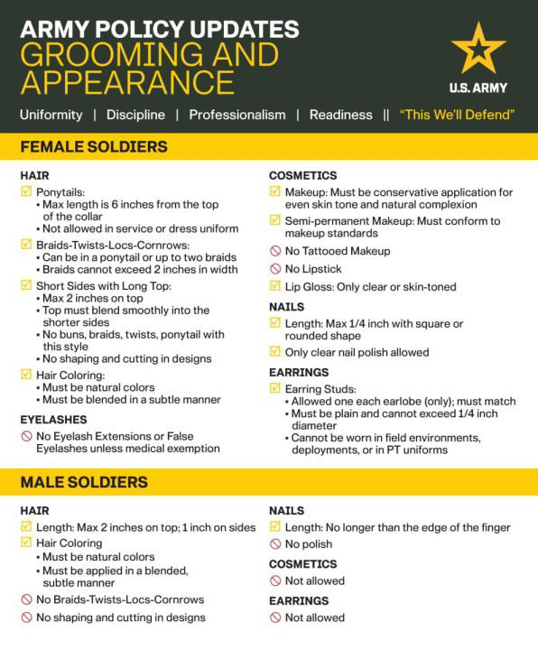 US military enforcing new grooming, appearance standards